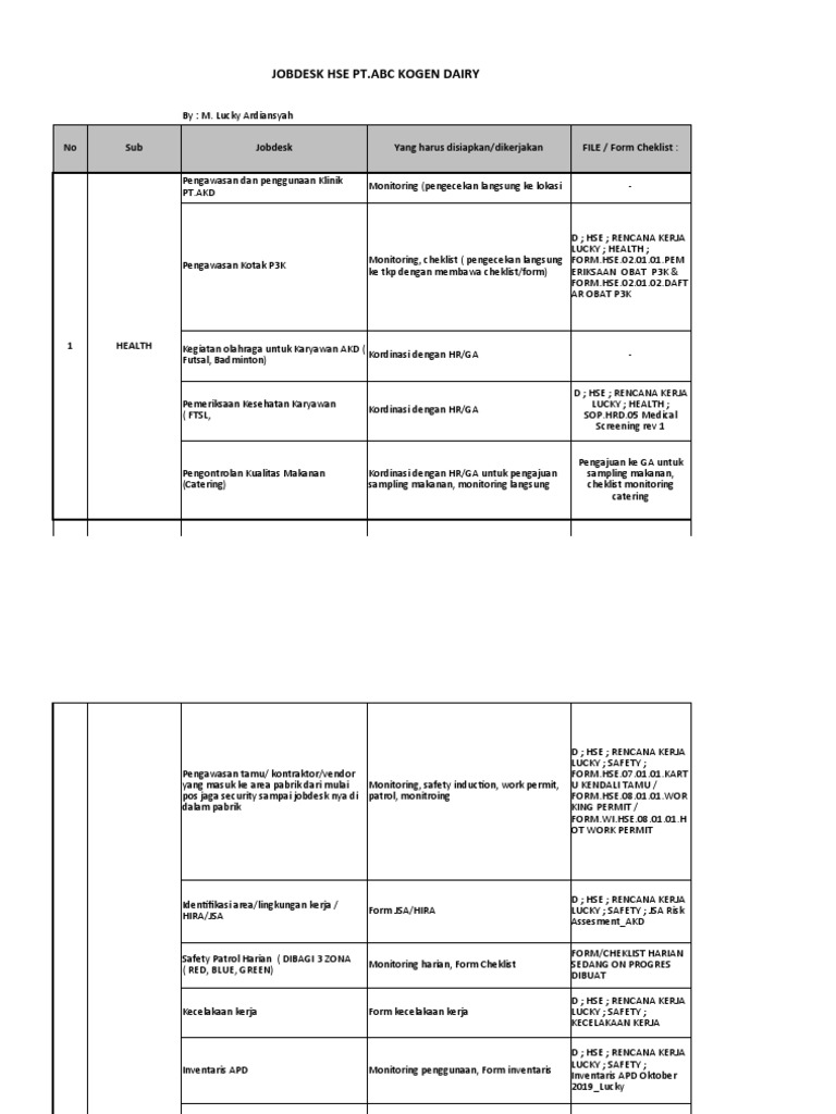 Scope Work HSE by Lucky | PDF