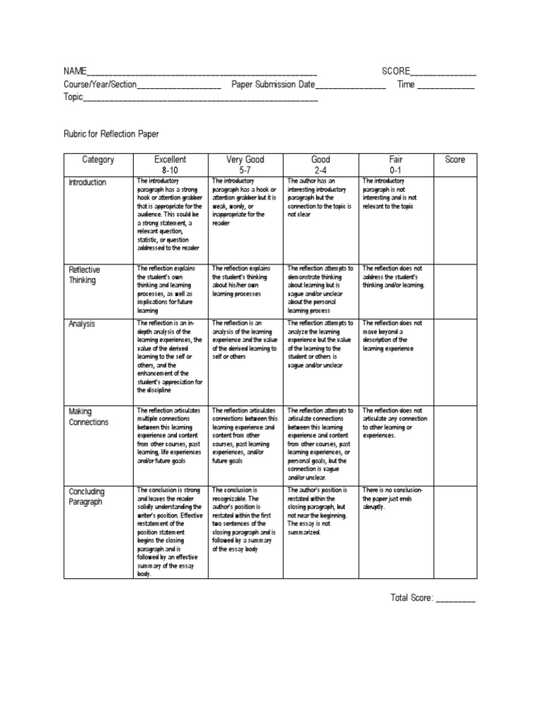 Rubrics RP | PDF | Experience | Learning