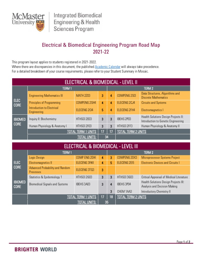 2021-22 Elecbme Road Map 0 | PDF