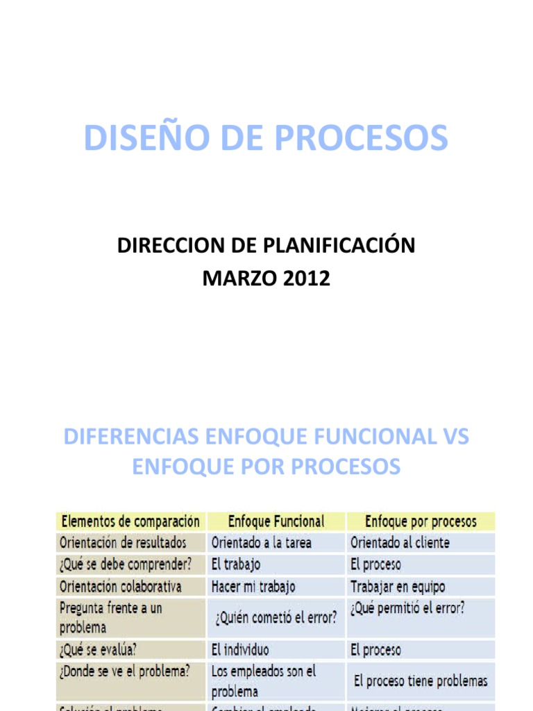 Presentacion Procesos Matrices | PDF