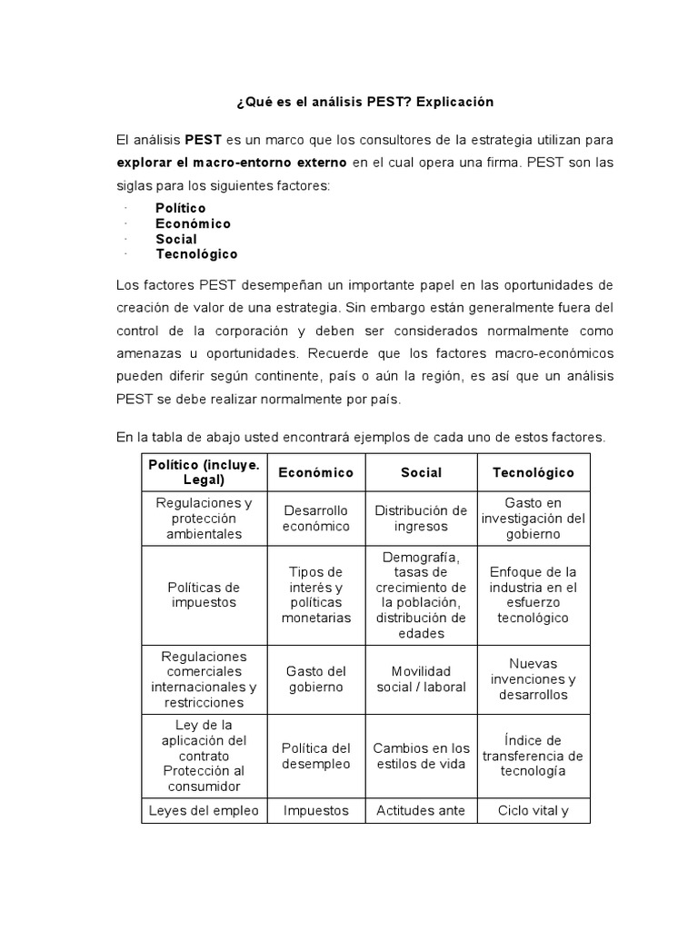 Análisis PEST: Marco Estratégico Clave | PDF | Inflación | Ciencias ...