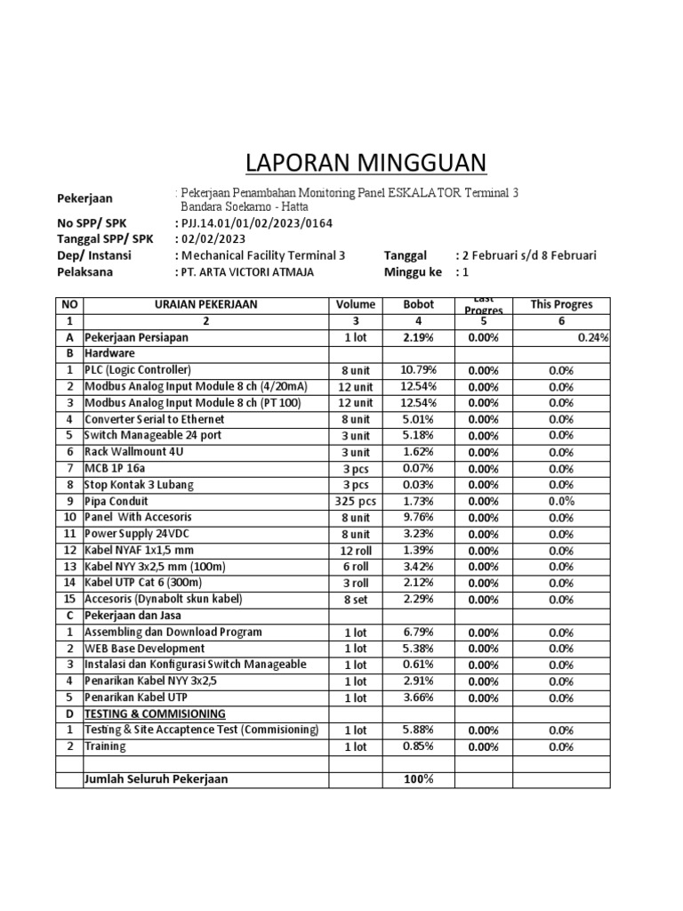 JPA Laporan Mingguan AHU (ALL) | PDF | Programmable Logic Controller | Electronics