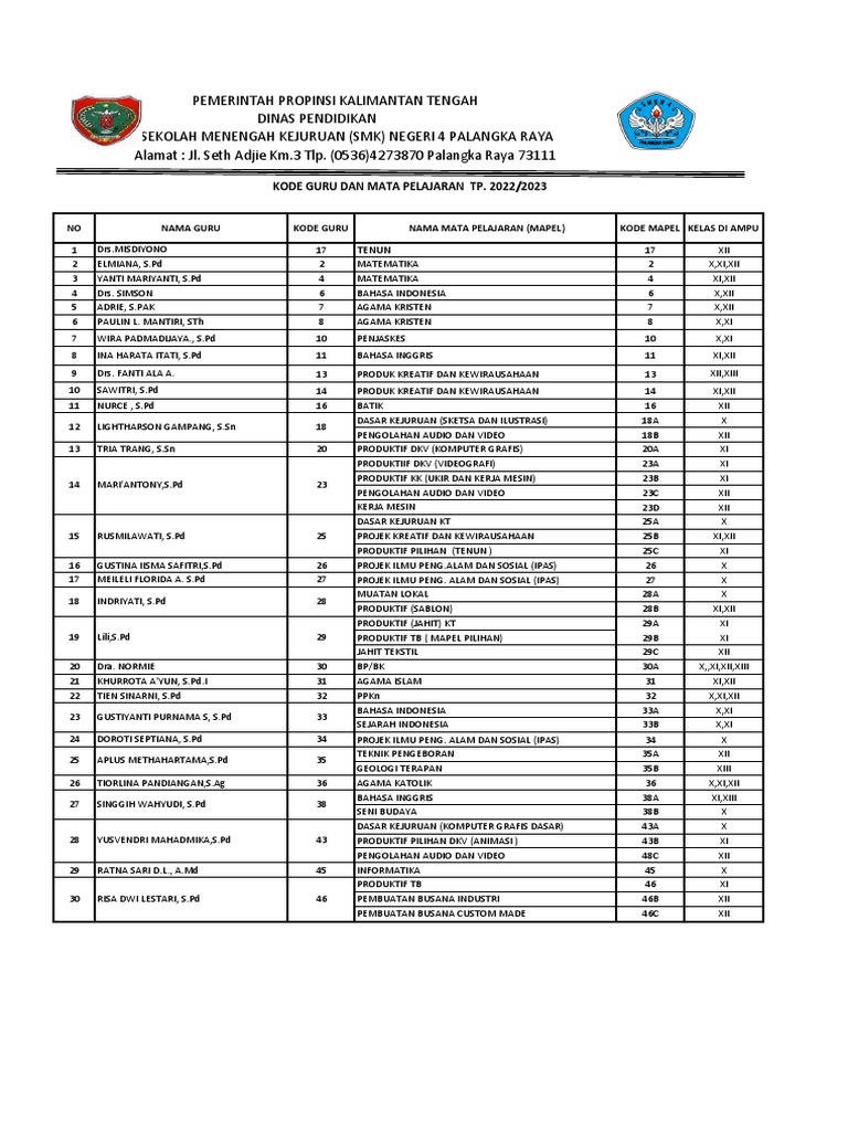 Kode Mapel Guru, Tp.2023.2024.Ok | PDF