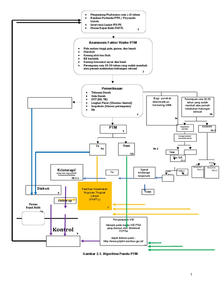 Algoritma Pandu Ptm Pdf