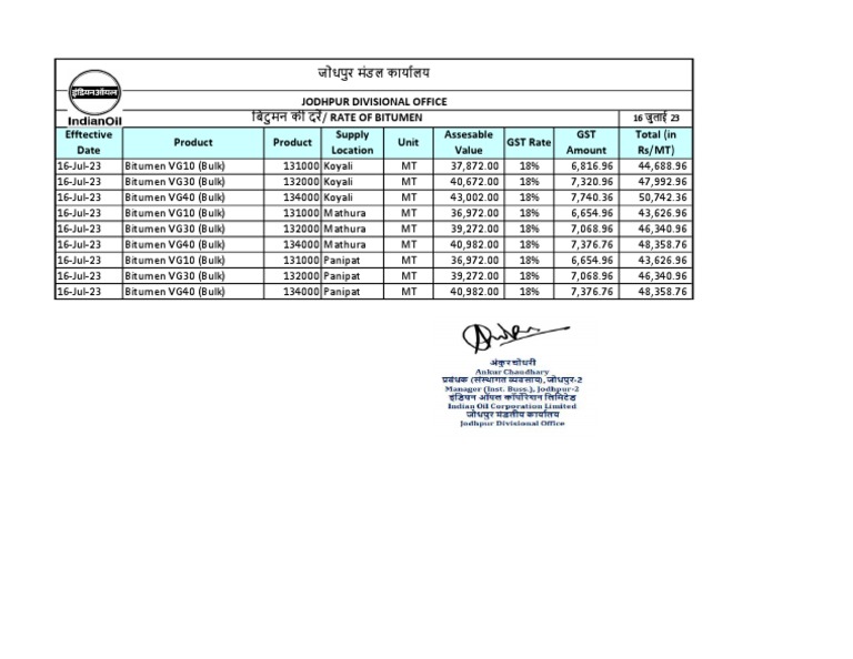 Bitumen Price List for Mathura, July 2023 | PDF