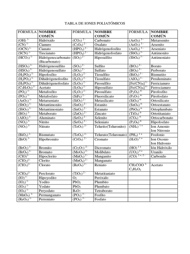 Tabla de Iones Poliatómicos | PDF