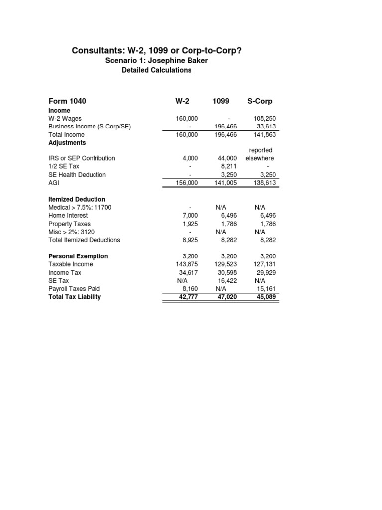 S-Corp Income and Tax Calculation Guide | PDF