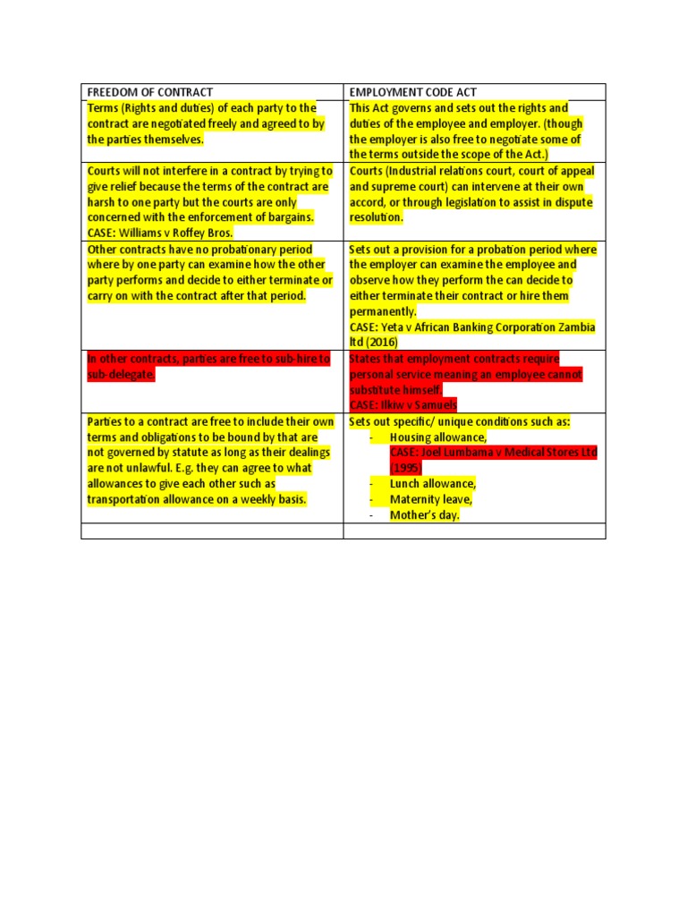 Employment Contract Terms and Probation | PDF