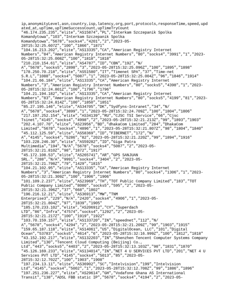 Free Proxy List | PDF | Online Services | Computer Networking