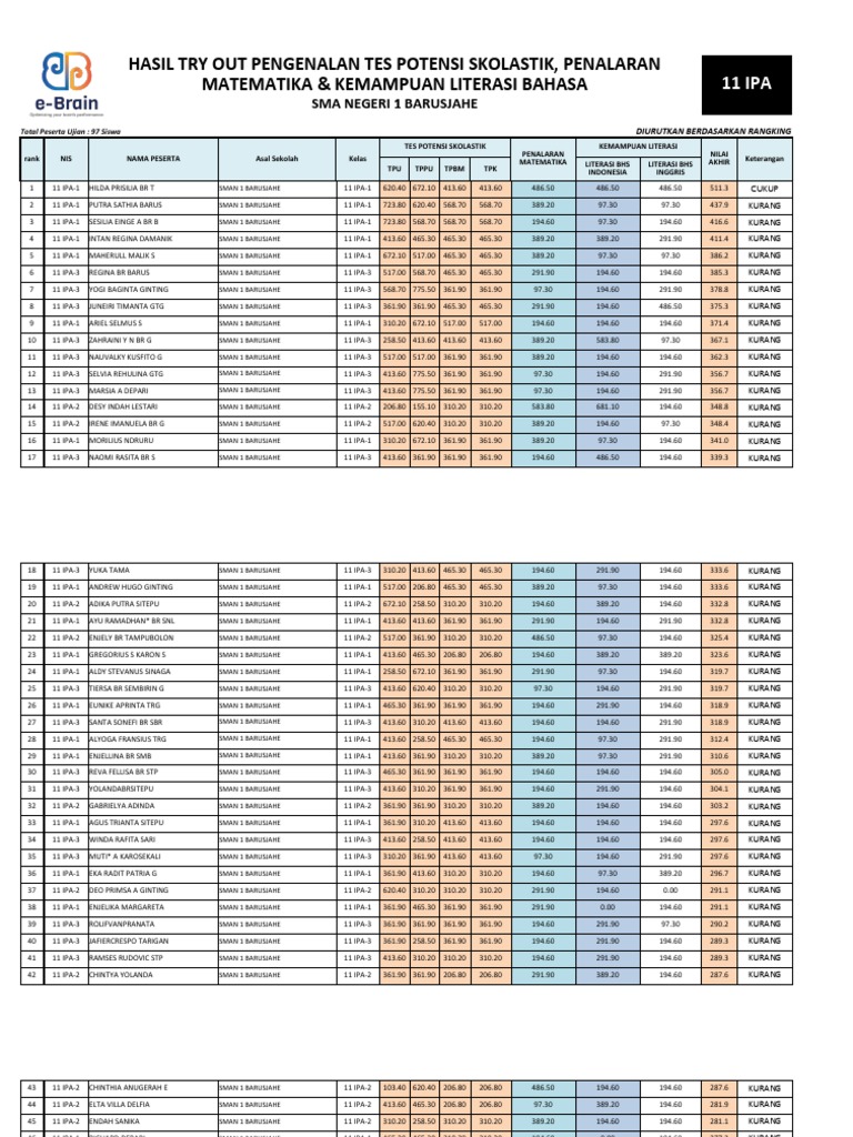 Hasil To Pengenalan UTBK SMAN 1 Barusjahe | PDF