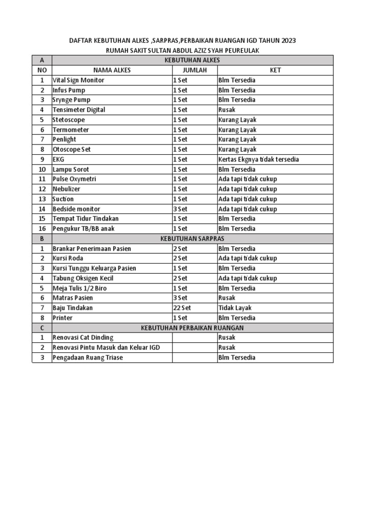 Daftar Permintaan Alkes Dan Sarpras Igd 2023 | PDF