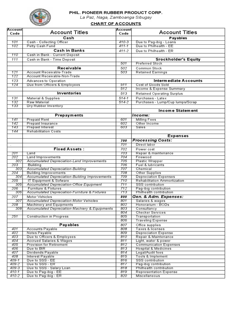 Revised Chart of Accounts | PDF | Expense | Inventory