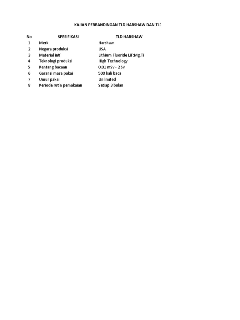 Kajian Perbandingan TLD Harshaw Dan TLD Barc | PDF