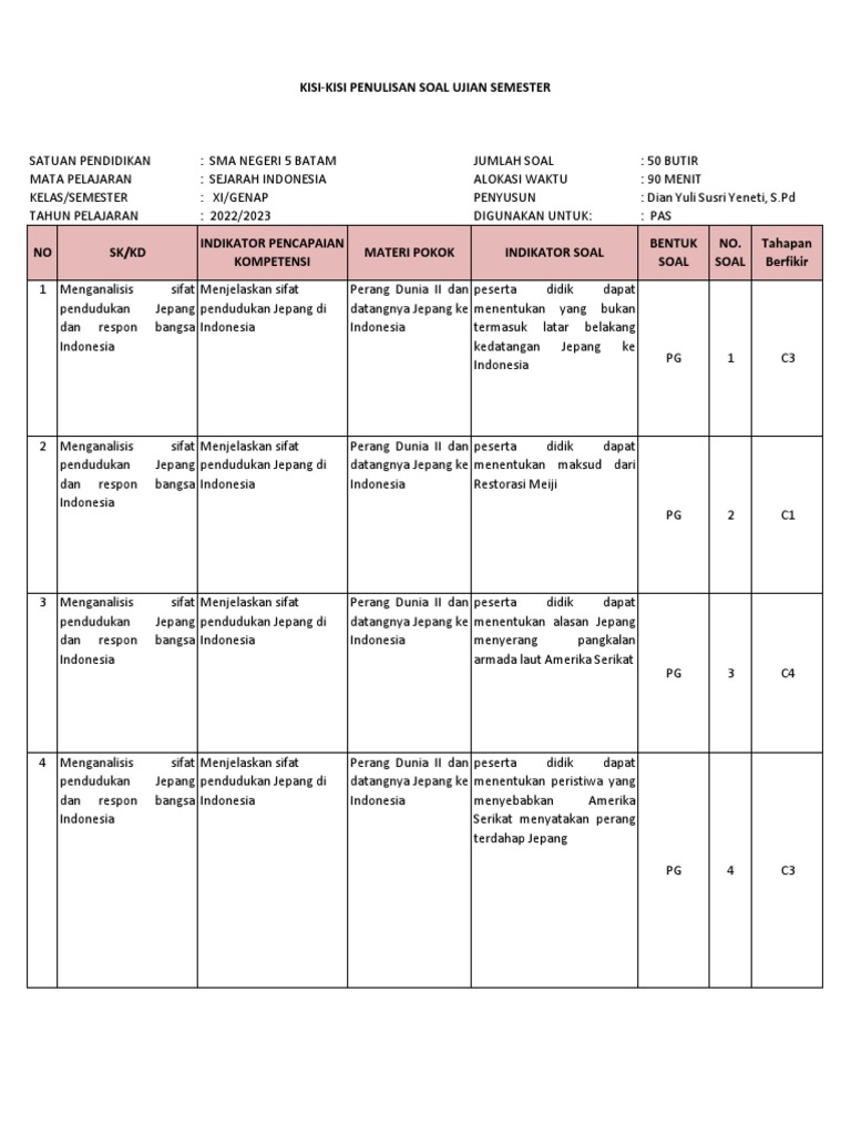 Kisi-Kisi Sej Indo Xi SMTR 2 2023 | PDF