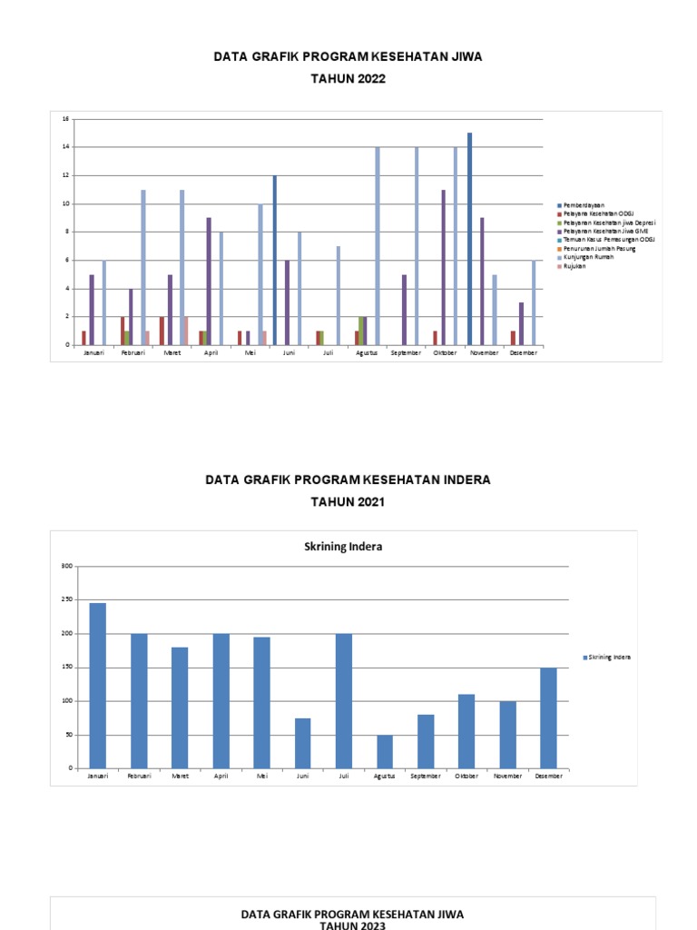 Grafik Program Kesehatan Jiwa 2022-2023 | PDF