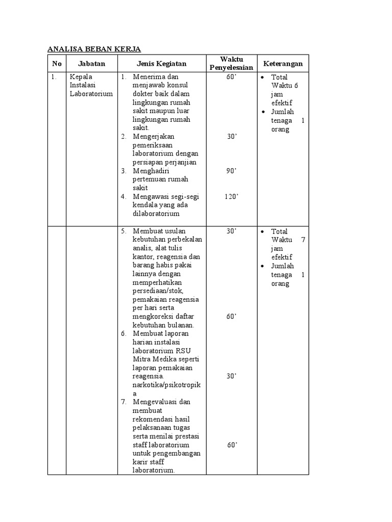 Analisa Beban Kerja | PDF