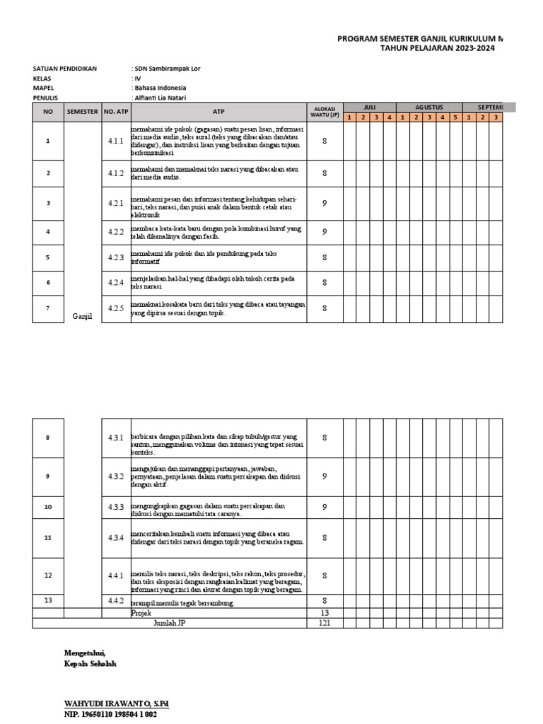 Program Semester Ganjil Kelas Iv 2023-2024 | PDF