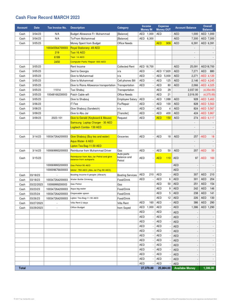 March 2023 Monthly Expense & Income Report | PDF