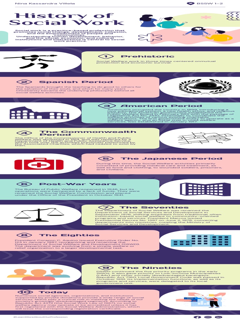 History of Social Work | PDF | Welfare | Social Work