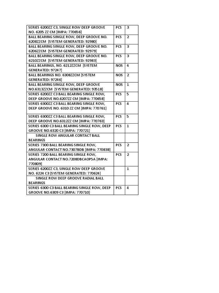 BEARING LIST | PDF