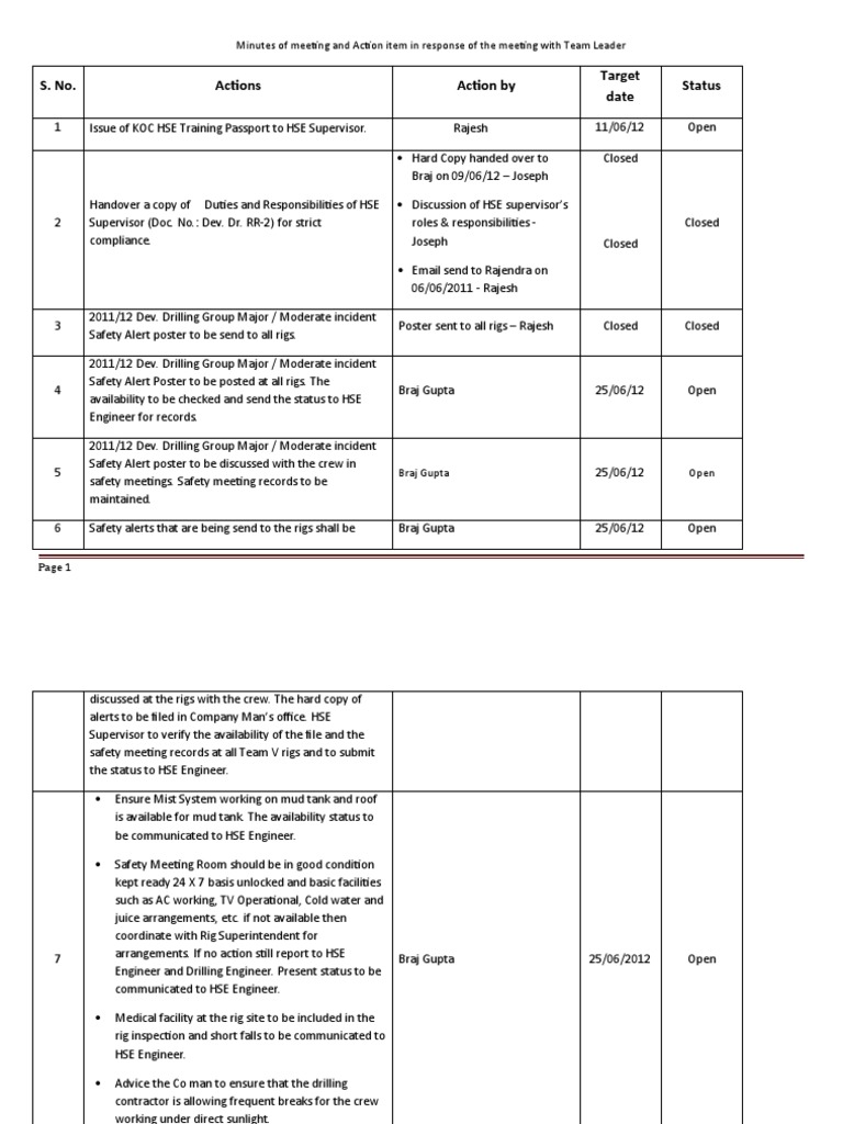 KOC HSE Meeting Action Items Summary | PDF | Safety