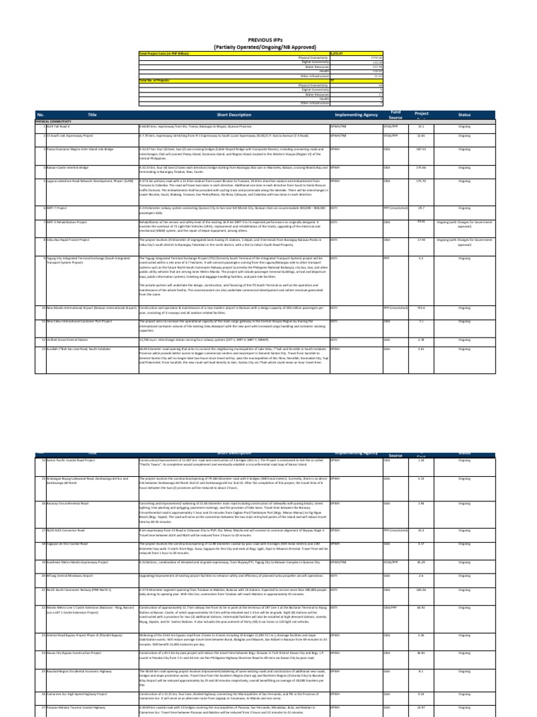 Flagship Projects | PDF