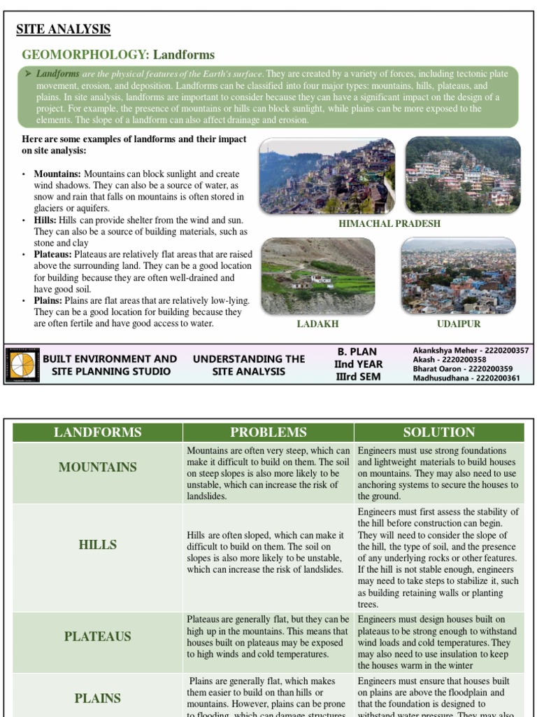 Site Analysis - Geomorphology, Topography, Hydrology | PDF ...