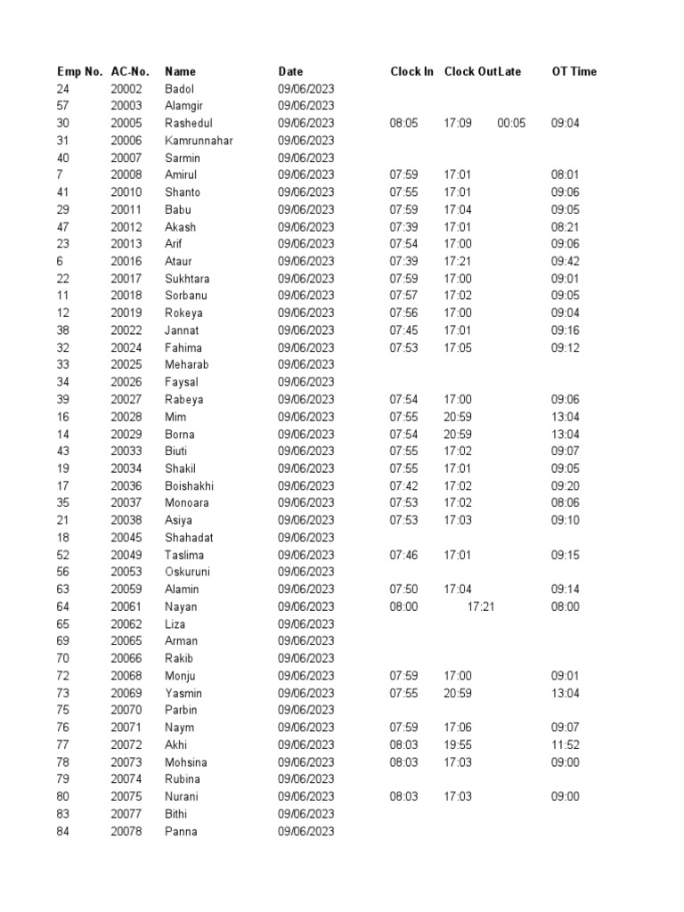 Emp No. Ac-No. Name Date Clock in Clock Outlate Ot Time | PDF