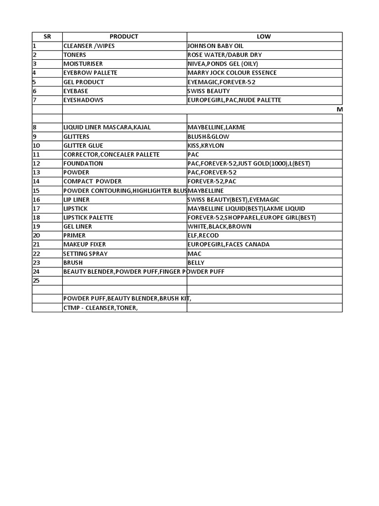 Makeup Product List For Students | PDF