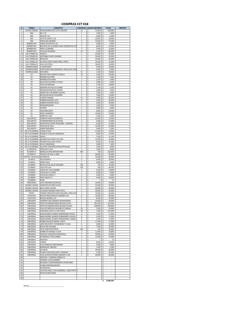 Lista de Compras Variadas y Precios | PDF