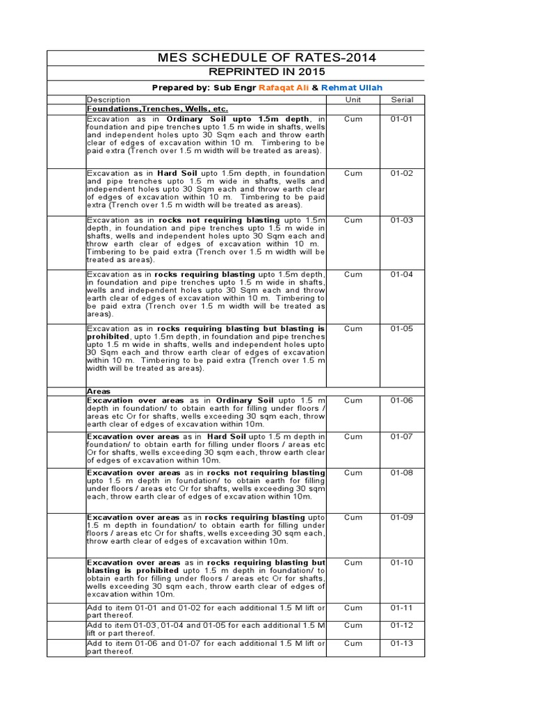 MES SCH 2014 Cumulative | PDF