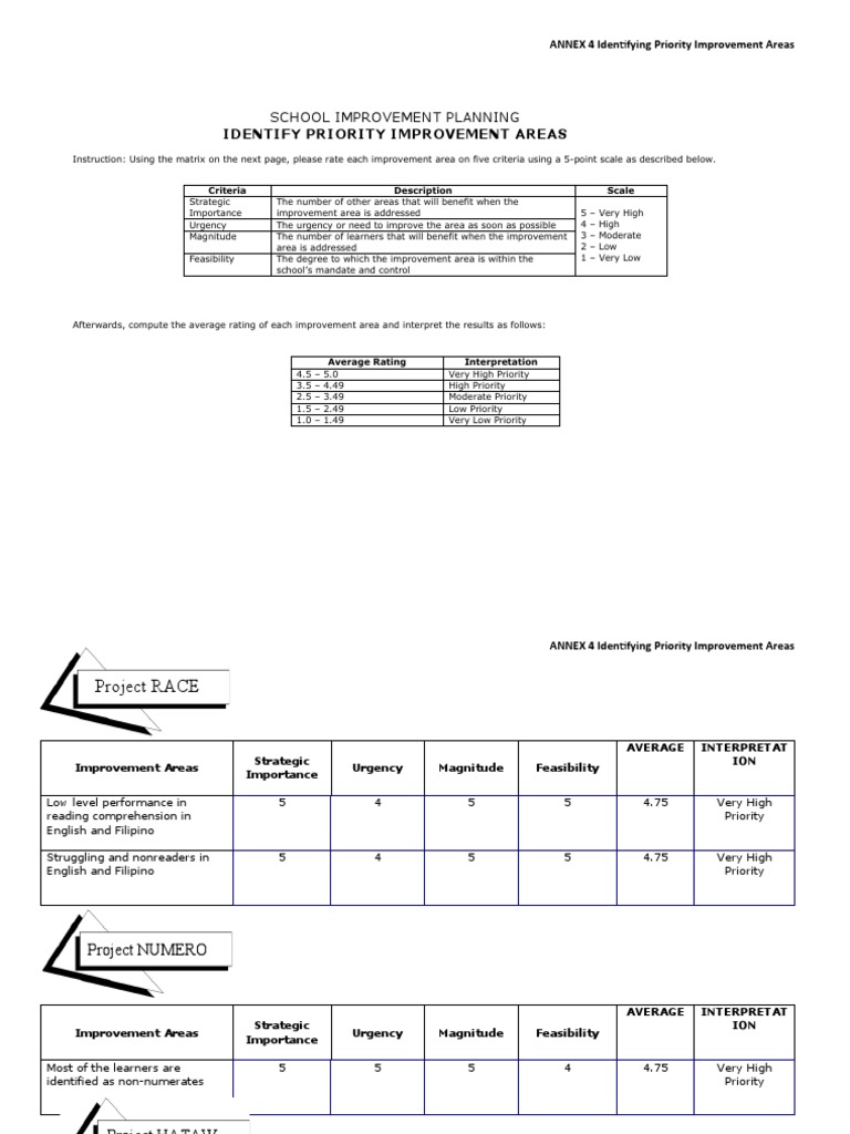 Lmes Sip Annex 4 Pia | PDF