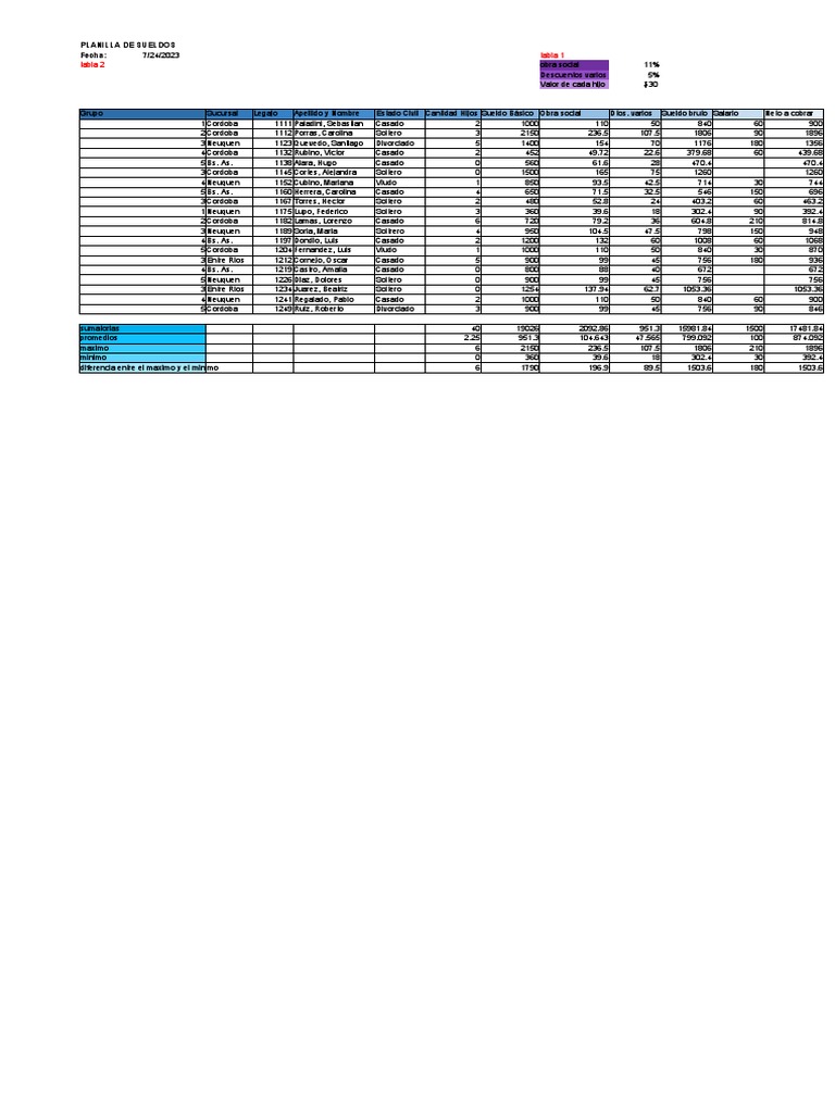 Liquidacion de Sueldos - Selena Soto | PDF