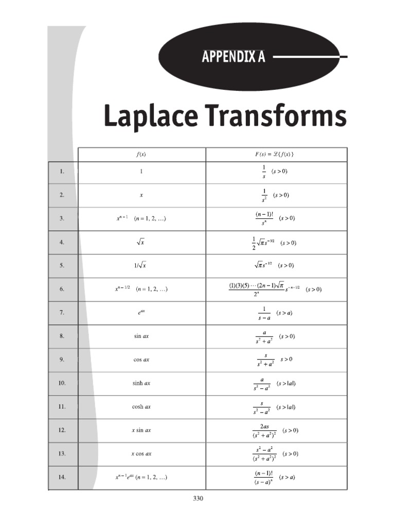 Tabel Transformasi Laplace | PDF