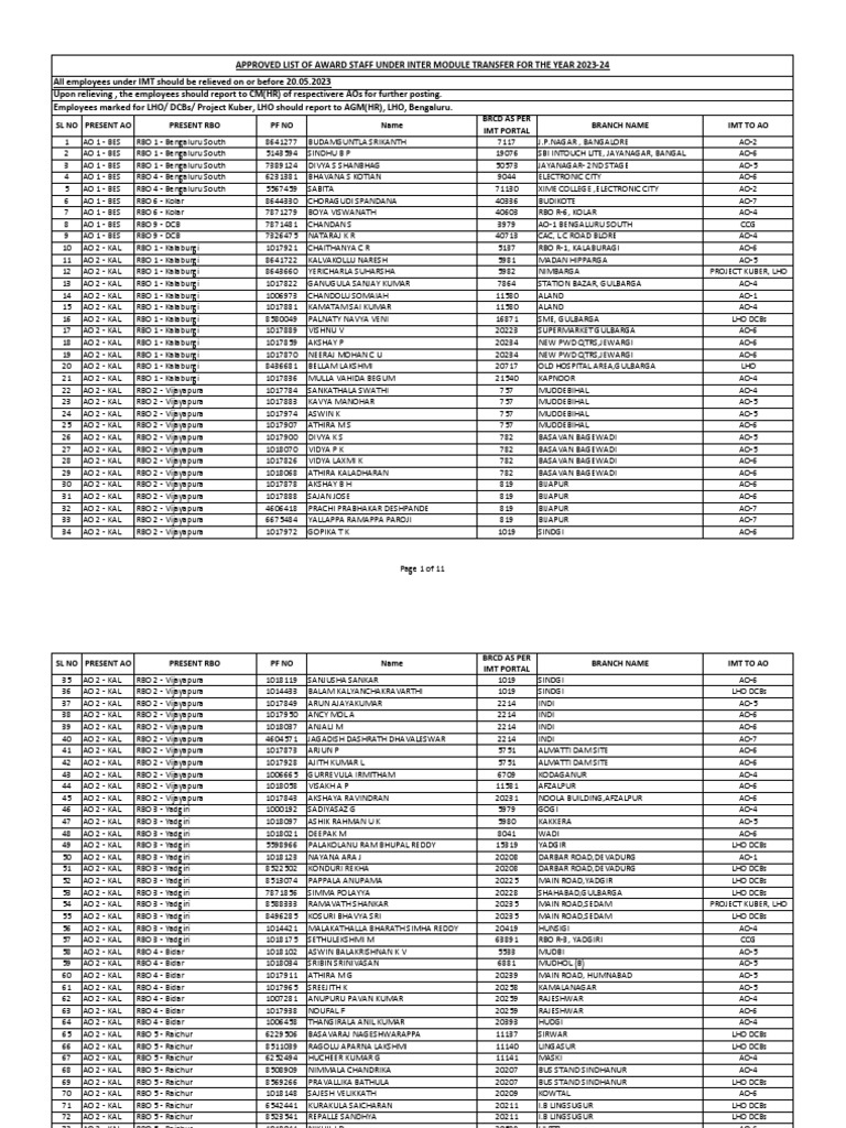 Award Staff Imt 2023-24 | PDF