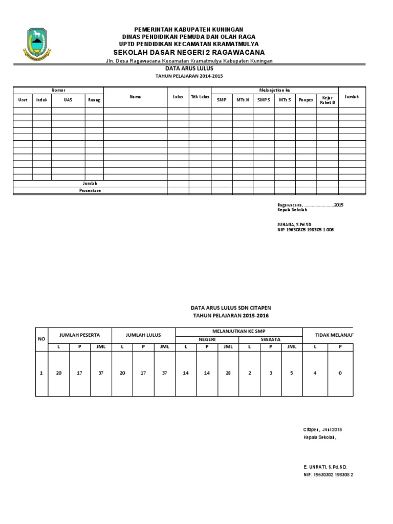 33.SKL.14. Data Arus Lulus | PDF