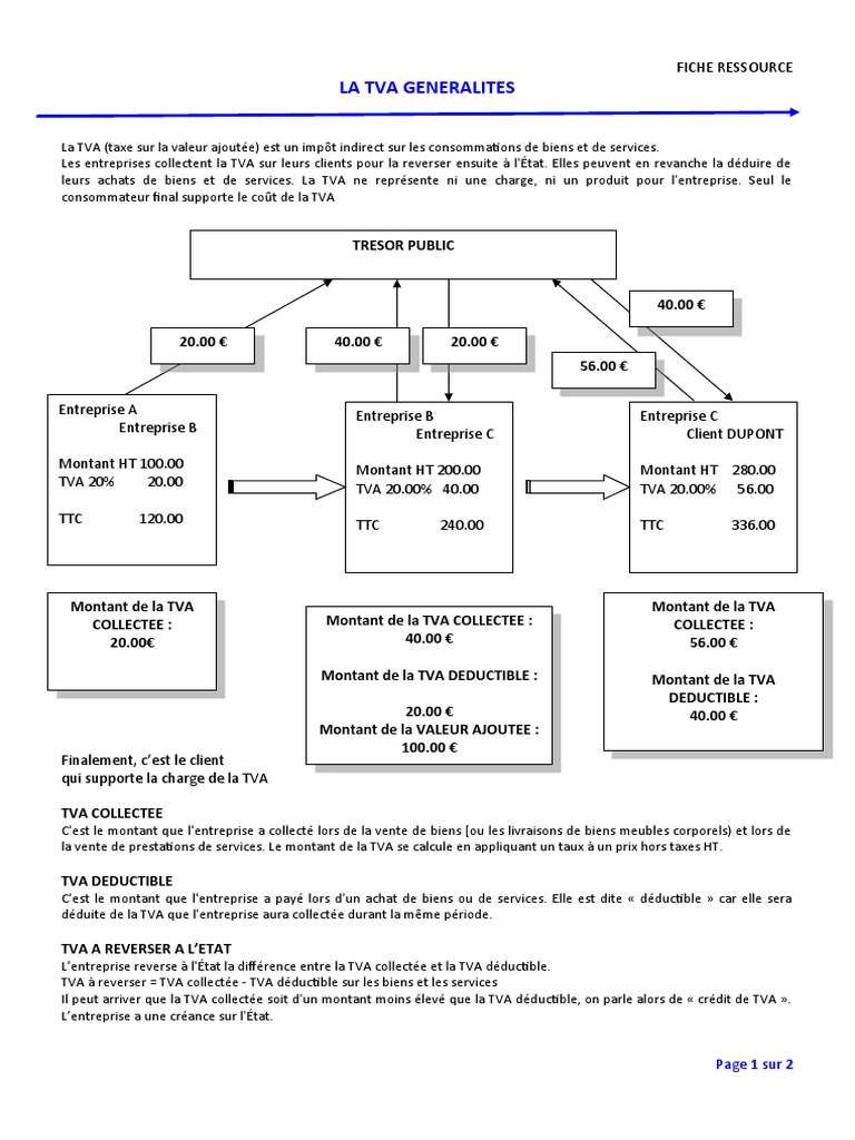 Comprendre la TVA : Collecte, Déduction et Exigibilité | PDF | Taxe sur ...