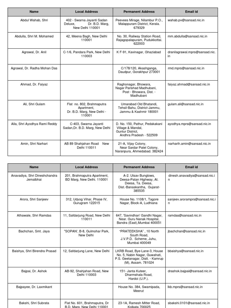 StateWise List | PDF