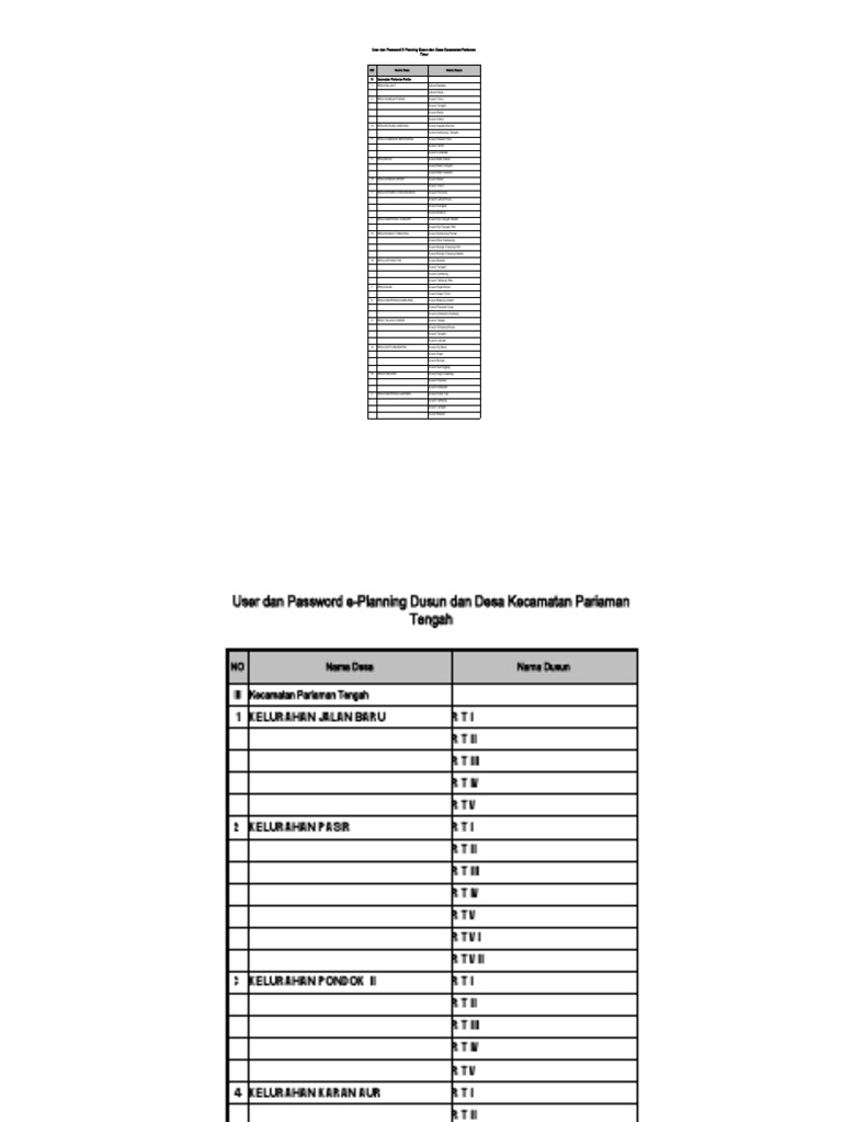 Data Dusun Dan RT | PDF