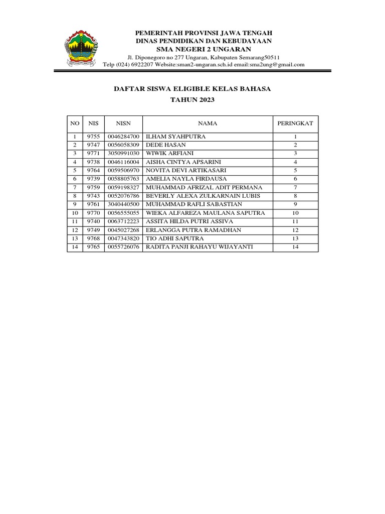 Daftar Siswa Eligible 2023 | PDF