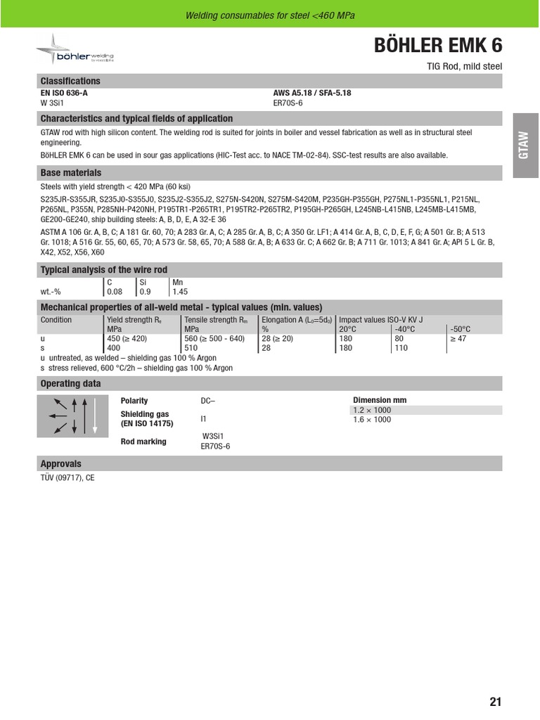 FPO22001 ASME Filer Metal Data Sheet | PDF | Mechanical Engineering | Secondary Sector Of The ...
