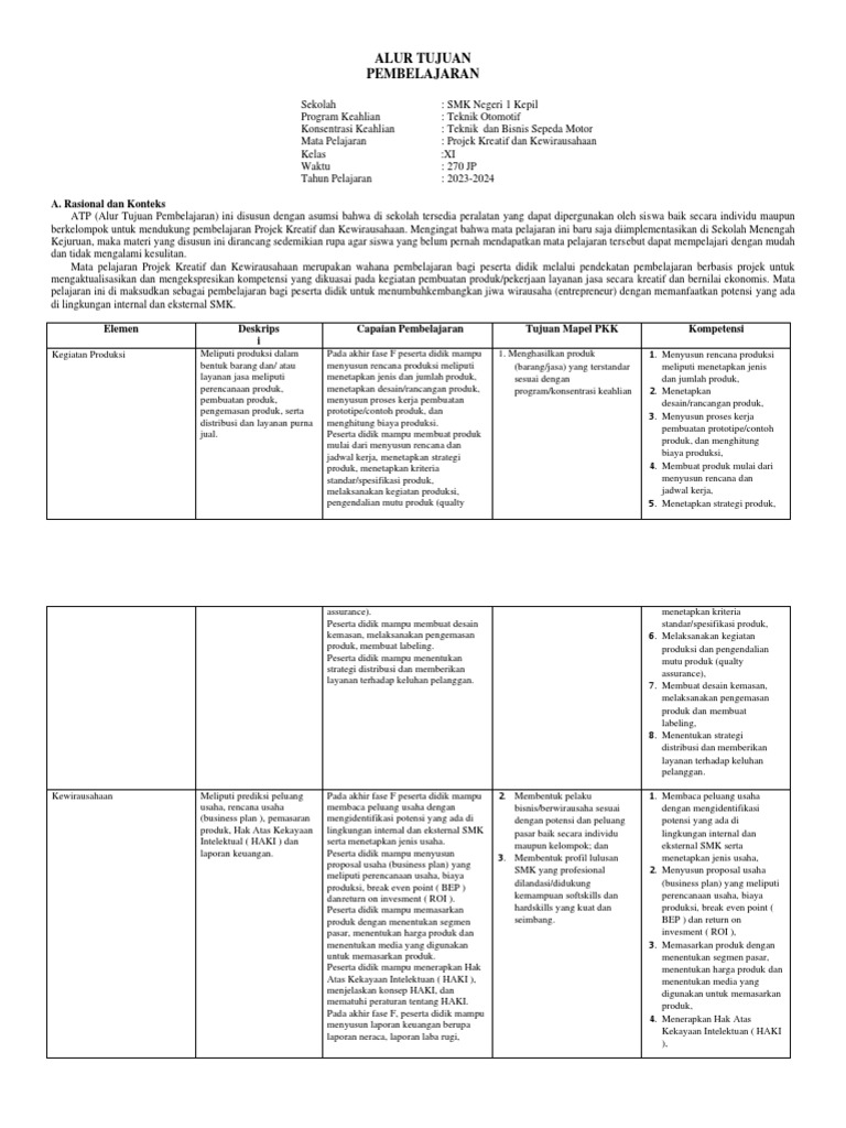 Atp PKK Xi To 2023 2024 | PDF