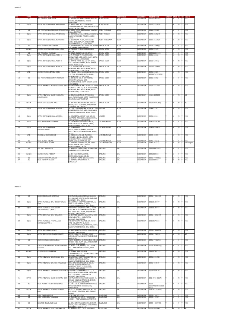 List Provider Admedika Generali Juni 2023 - Group | PDF