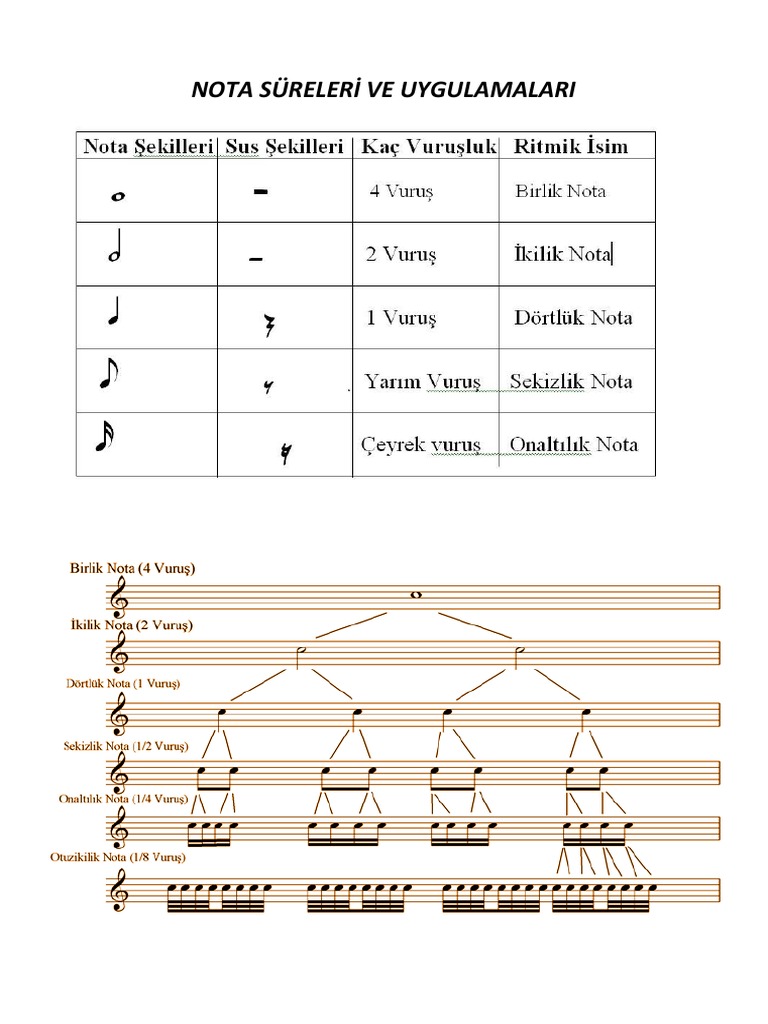 nota-sureleri-ve-uygulamalari | PDF