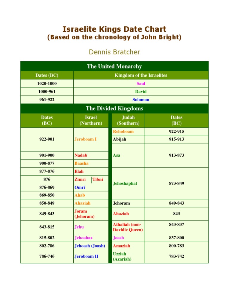Israelite Kings Date Chart | PDF | Books Of Kings | Ancient Peoples