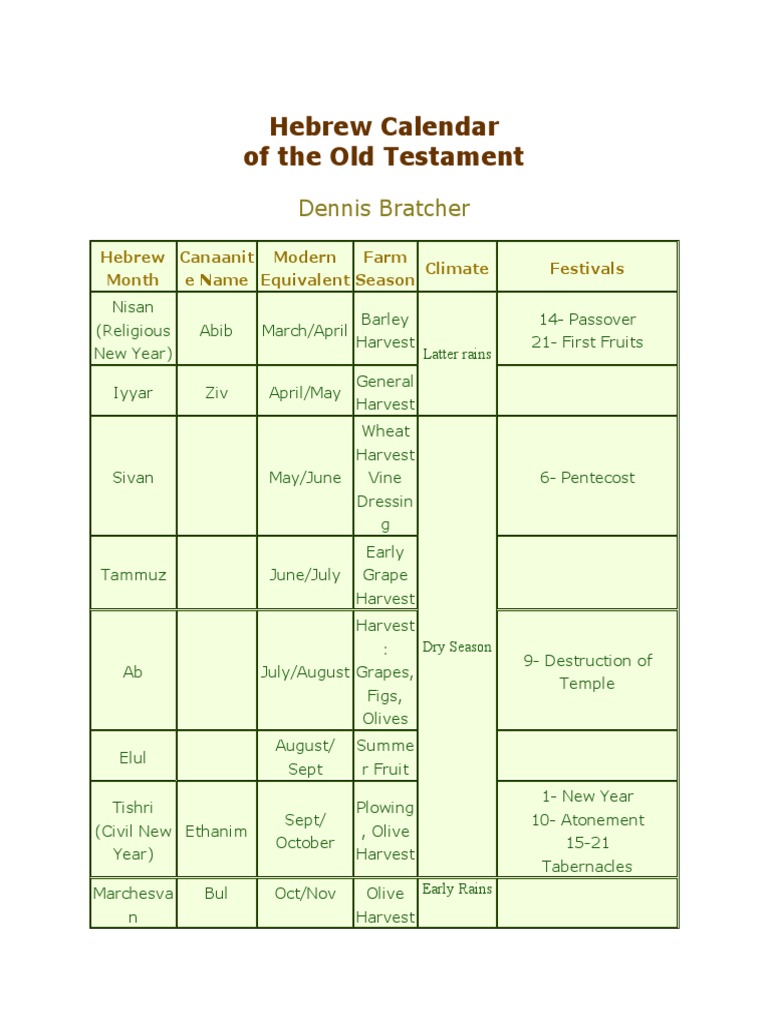 Hebrew Calendar | PDF | Easter | Calendar