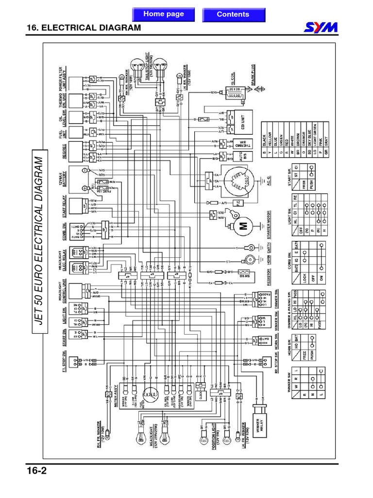 SYM Jet Euro Scooter Electrical Wiring Diagram PDF | PDF