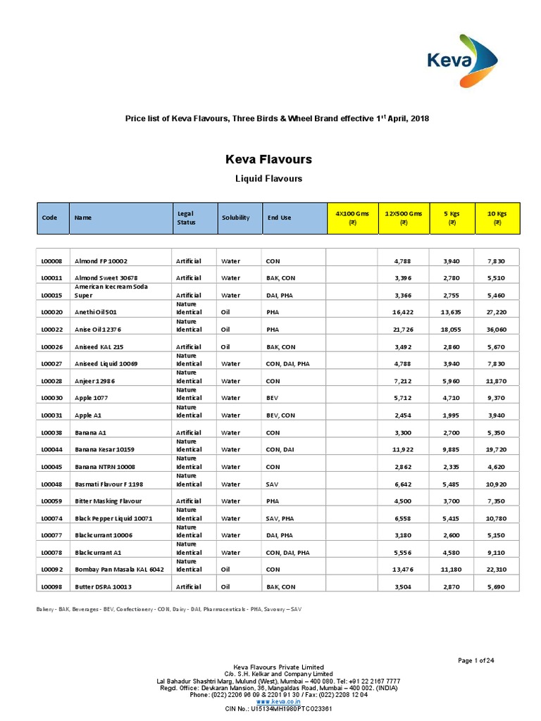 Encapsulated Food Grade Flavours | PDF | Foods | Asian Cuisine