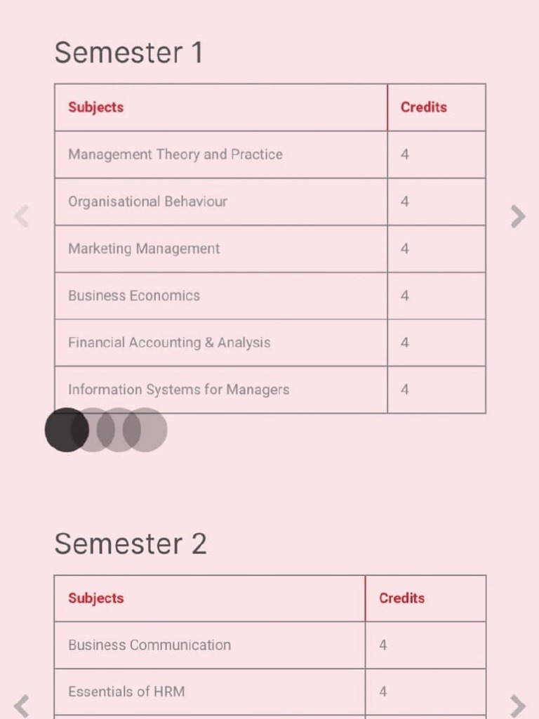 MBA Operation Management | PDF