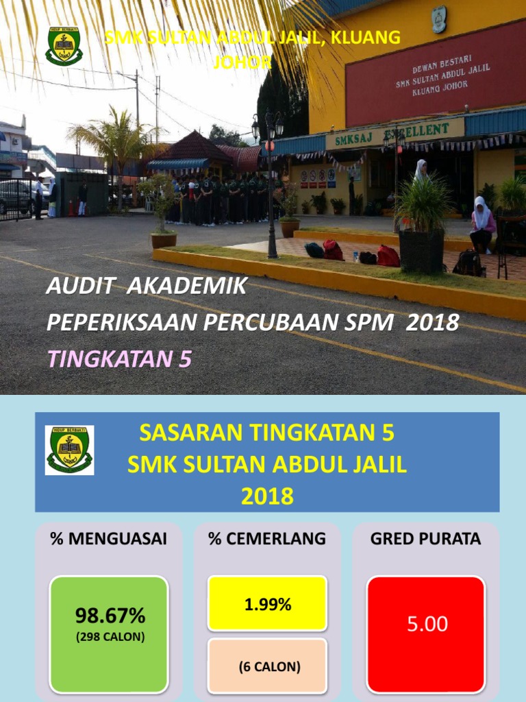 Audit Akademik PRCBN SPM 2018 | PDF